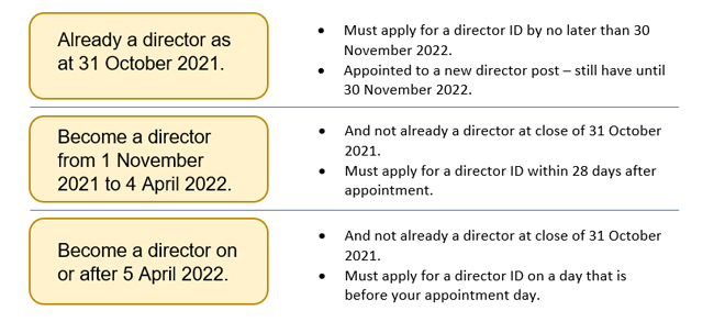 Attention all Future and Current Company Directors - Karaco
